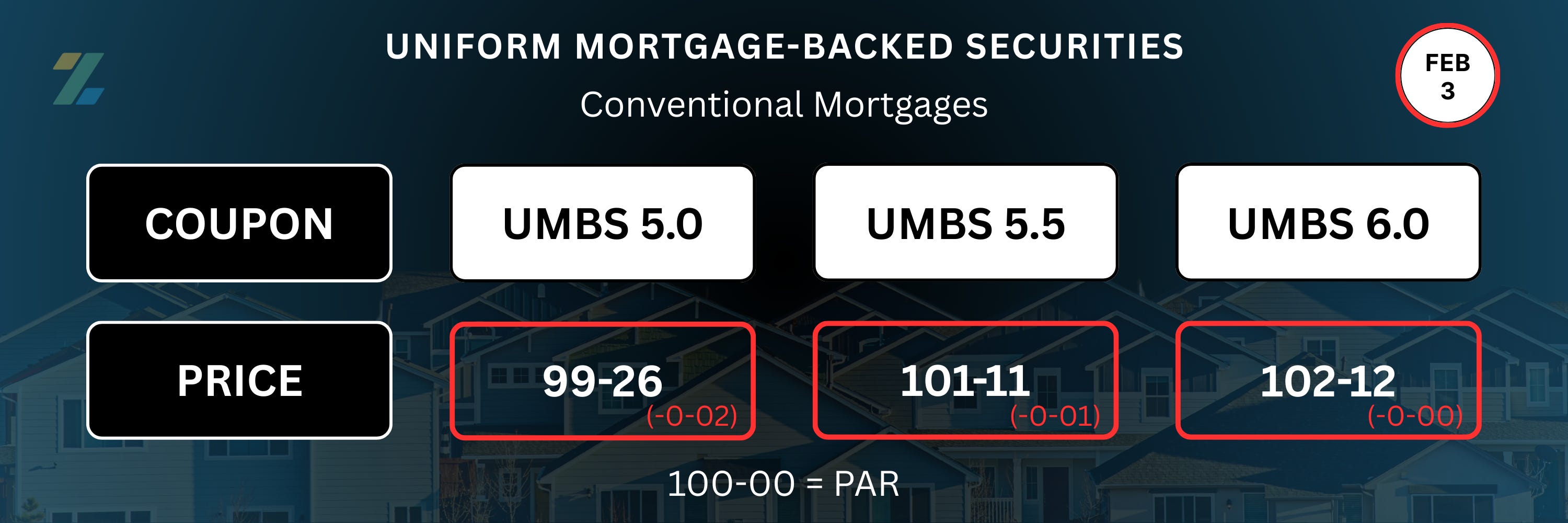 Mortgage Rate Snapshot 📷📉🏠 (FEB 3)