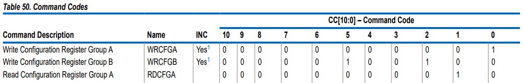Getting Started with ADBMS6830 - by Nicholas Krstevski