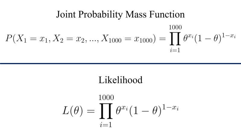 Probability vs. Likelihood - by Eric Cai