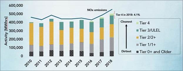 In-Use Locomotive Regulation Concepts - by CARB's EJ Blog