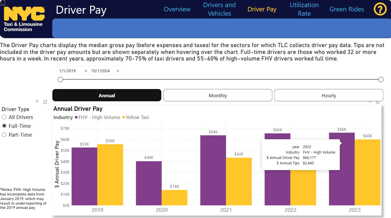 cab driver salary