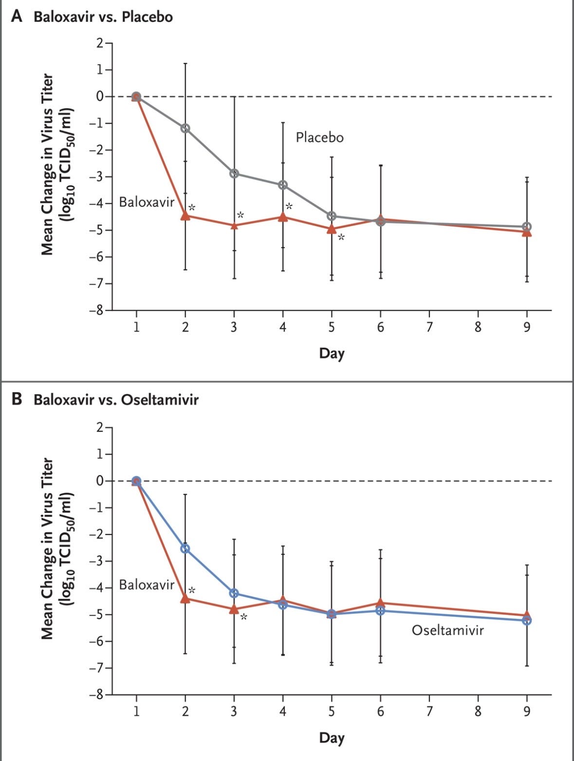 Here's what's up with the new influenza variant H3N2, and how to prep