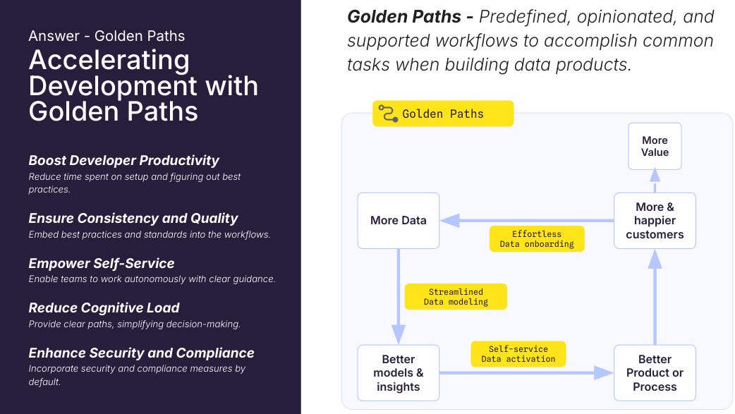 golden path architecture