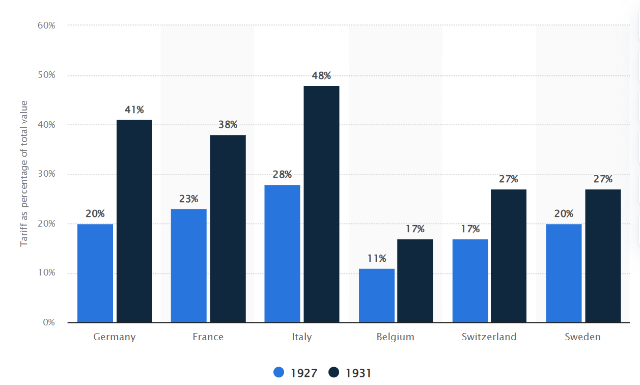 Smoot-Hawley: How a 1930 Tariff Deepened the Depression