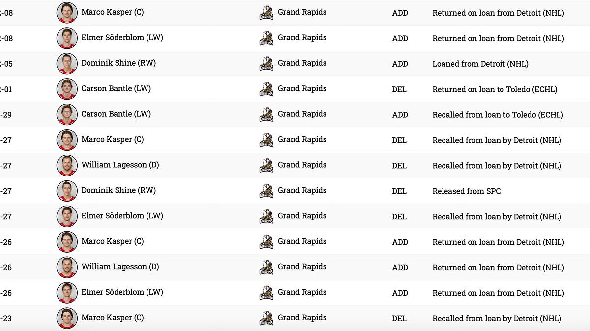 marco kasper contract