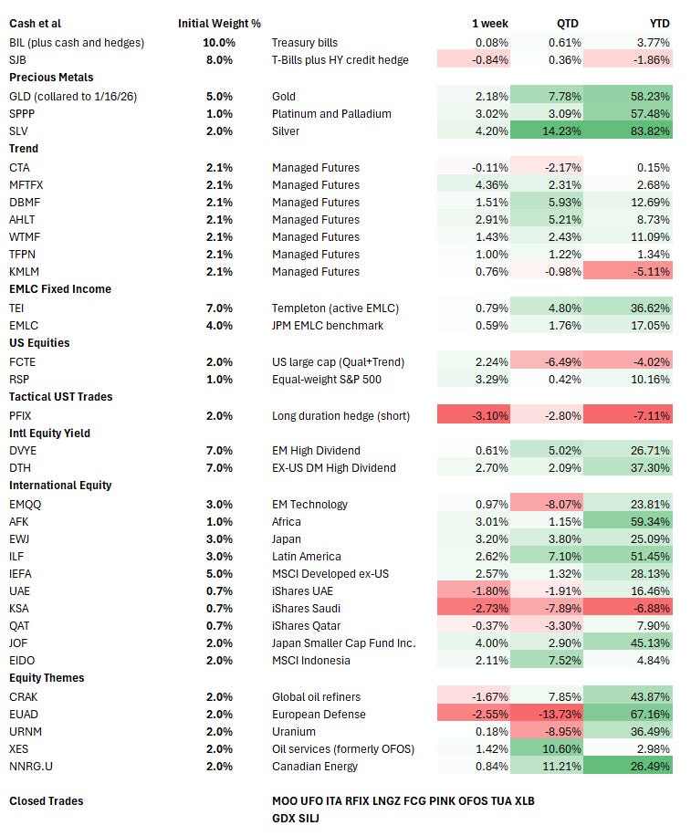 Santa's Scorecard - by The Blind Squirrel