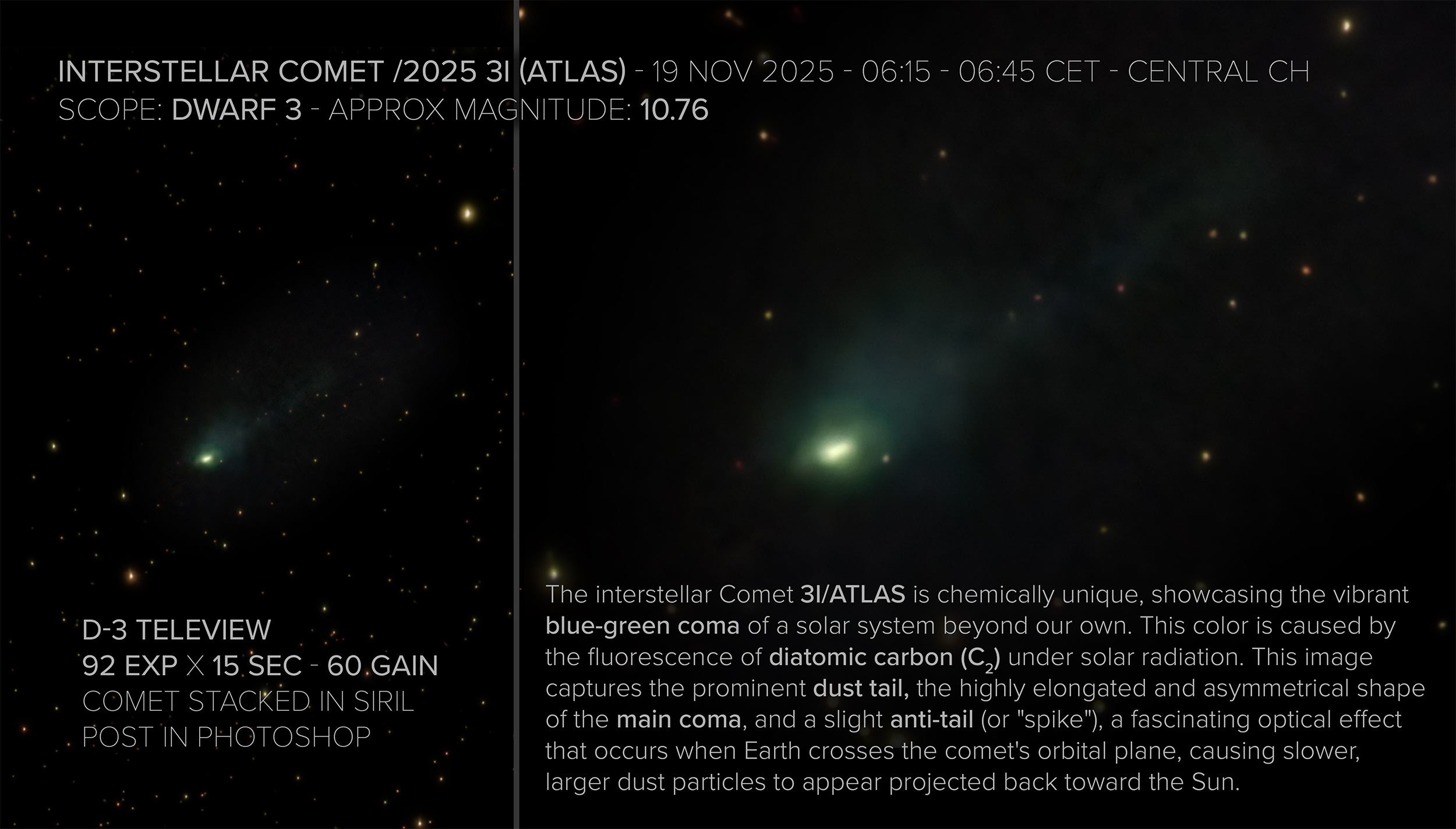 The Interstellar "Ghost" Wakes Up: Tracking 3I/ATLAS with the Dwarf Mini