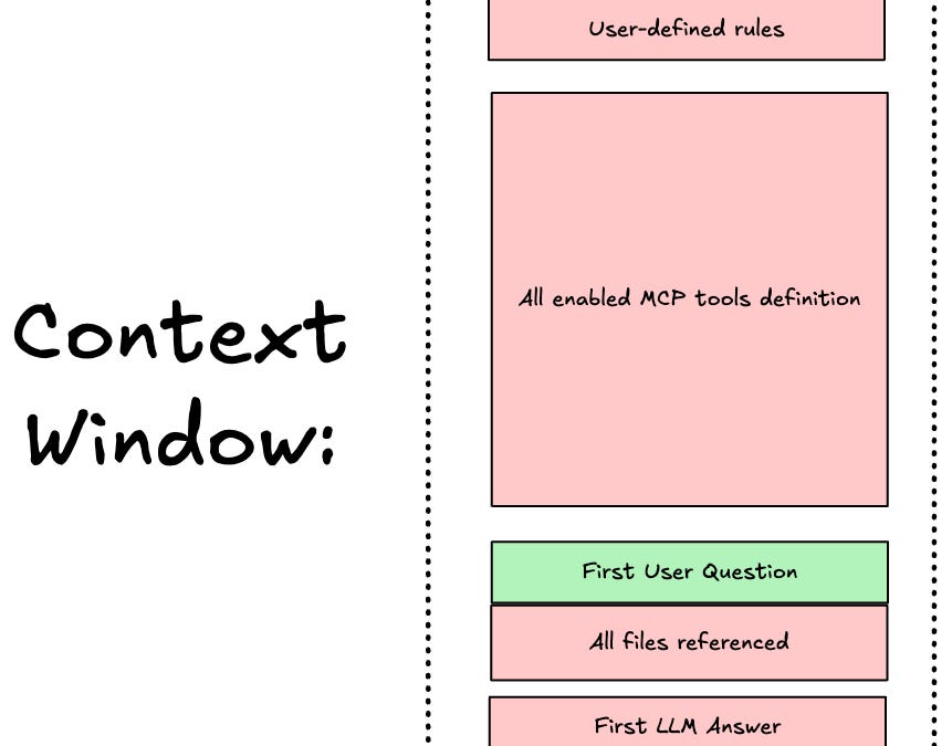 MCP in 2026: Model Context Protocol Status, Updates & Tasks