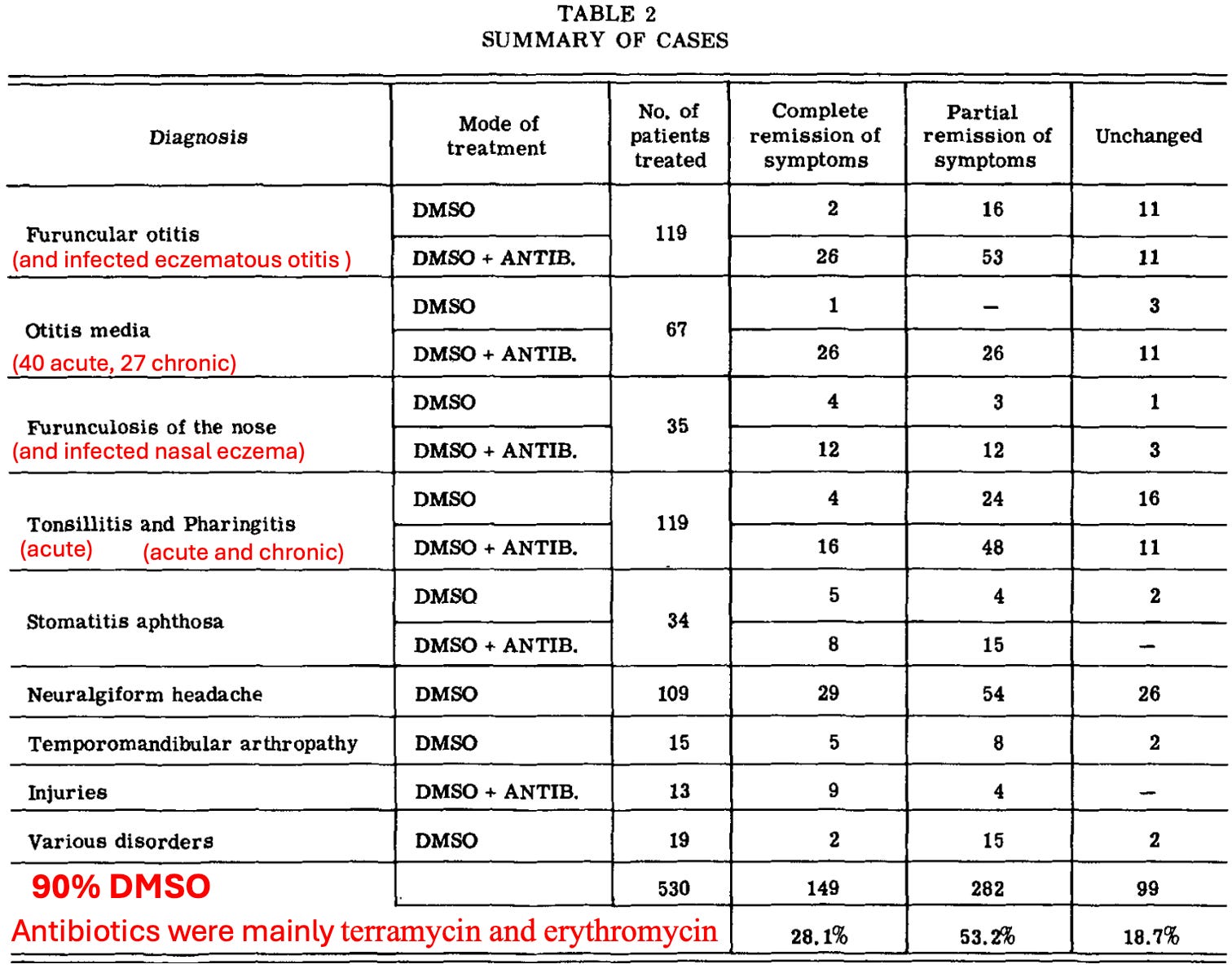 DMSO: 2025 Guide to Healing Tinnitus, Hearing Loss and Otitis Media