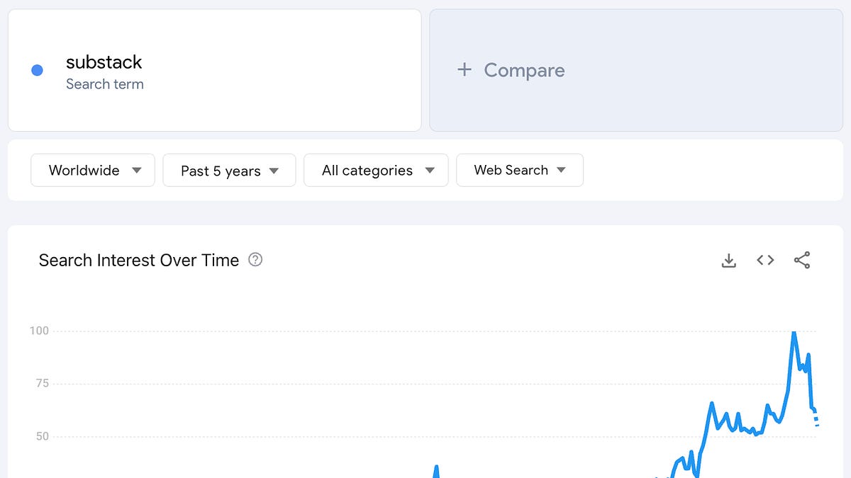 Substack Statistics: Users, Revenue, and More (2025)