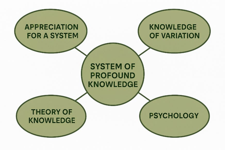 The System of Profound Knowledge – Deming’s Four Lenses [Part 1]