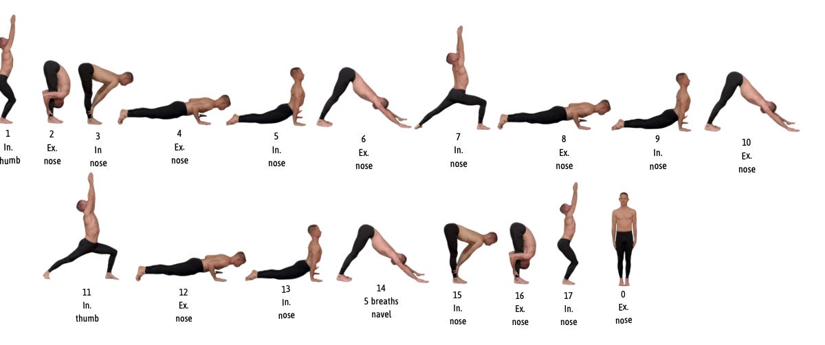 sun salutation b