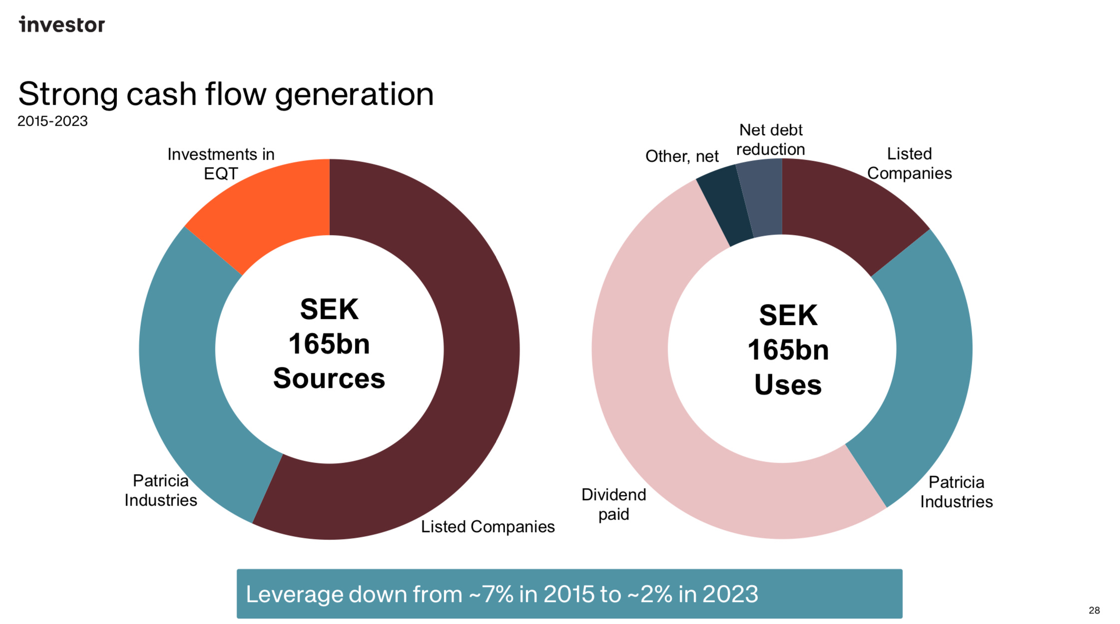 Serial Acquirers - 2024 - by Ole - The Outsiders' Corner