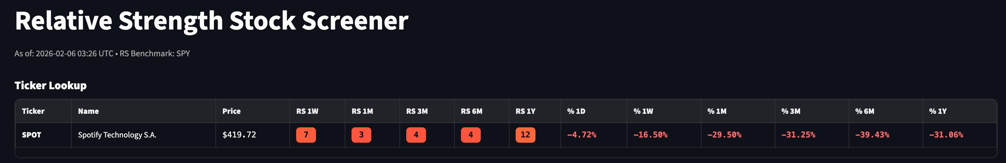 Why Relative Strength Is the Fastest Way to Find Big Winning Stocks