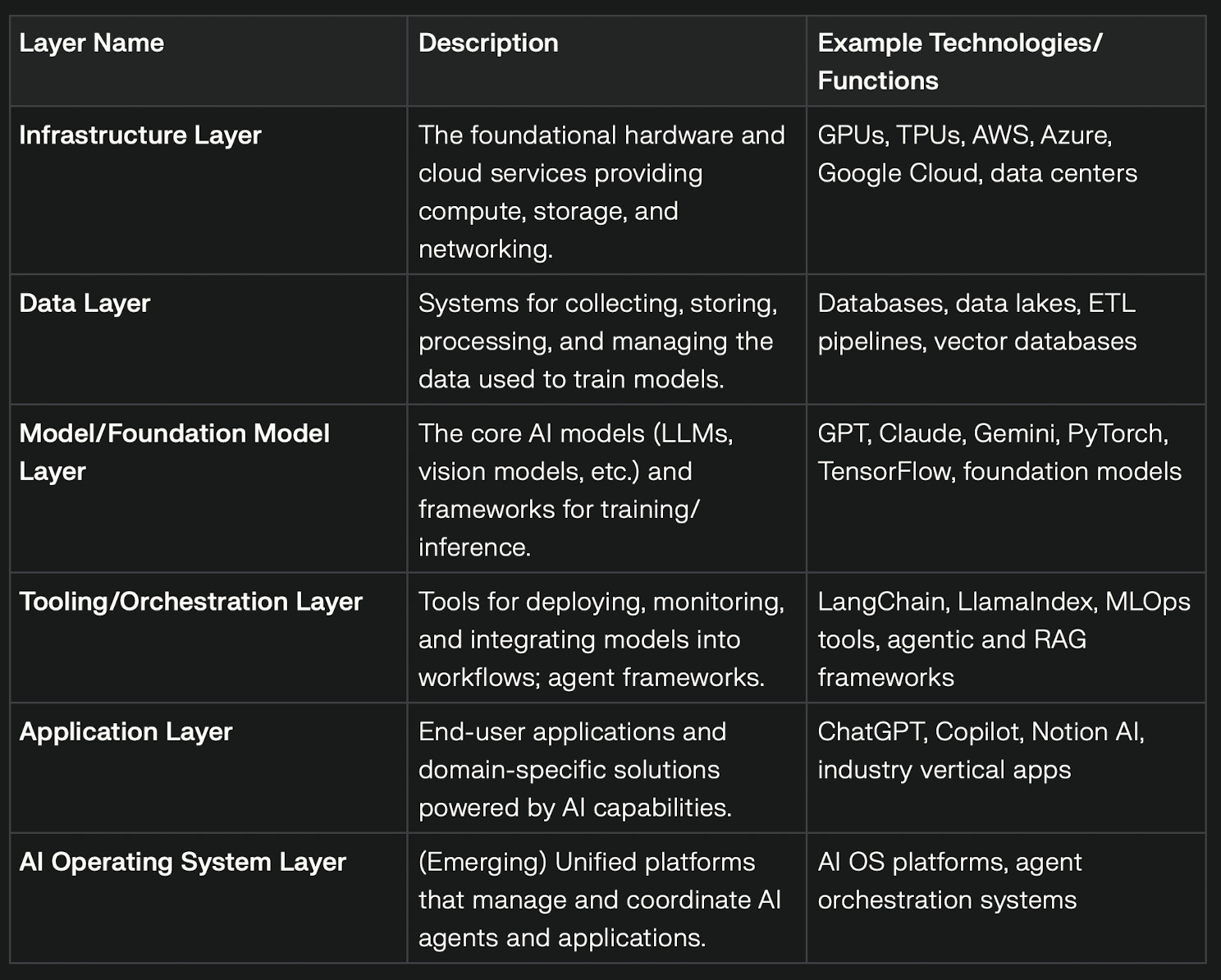RAG, Agentic AI, and MCP: The New Foundations of Intelligent Systems