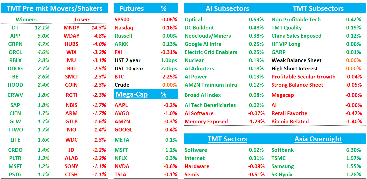 TMTB Morning Wrap - TMT Breakout