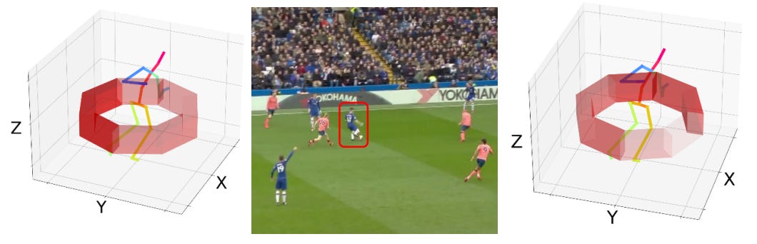 How to Evaluate Player Performance Under Pressure in Football?