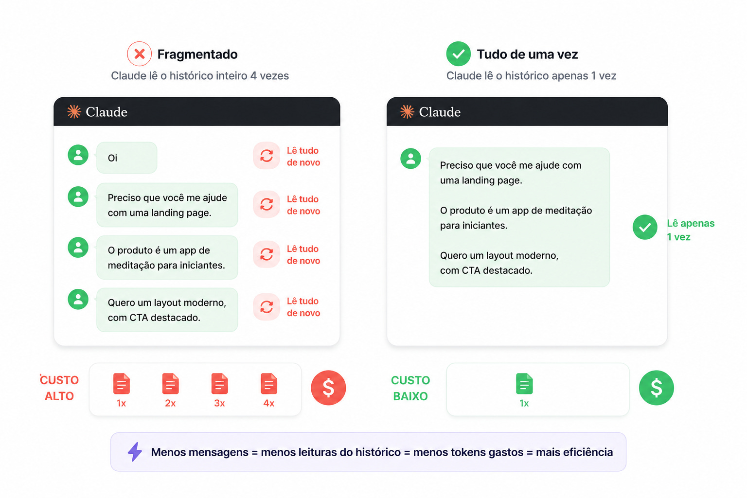 Nunca mais fique sem créditos no Claude (9 dicas)