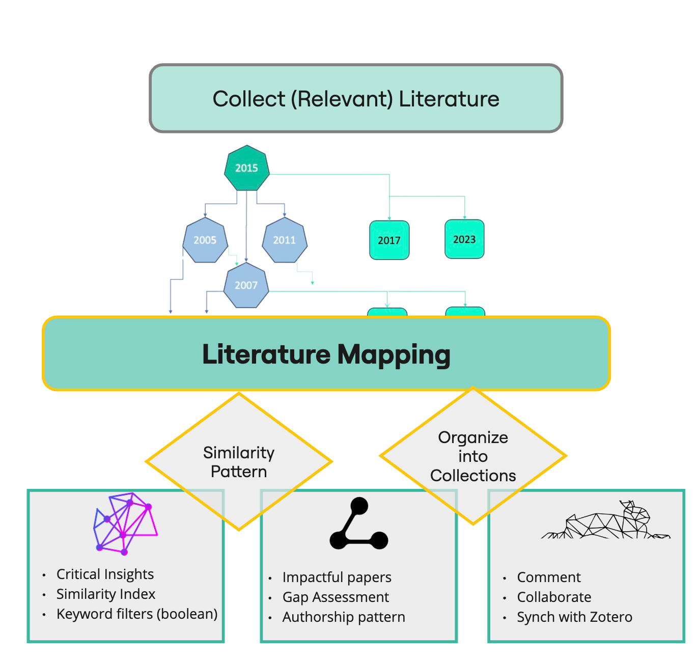 How I use AI in my Research? - by Razia Aliani