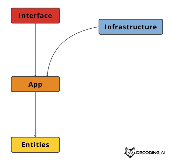 Design Python AI Projects That Scale - by Paul Iusztin