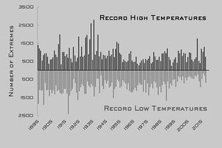 Welcome to Absurdistan | elizabeth nickson | Substack