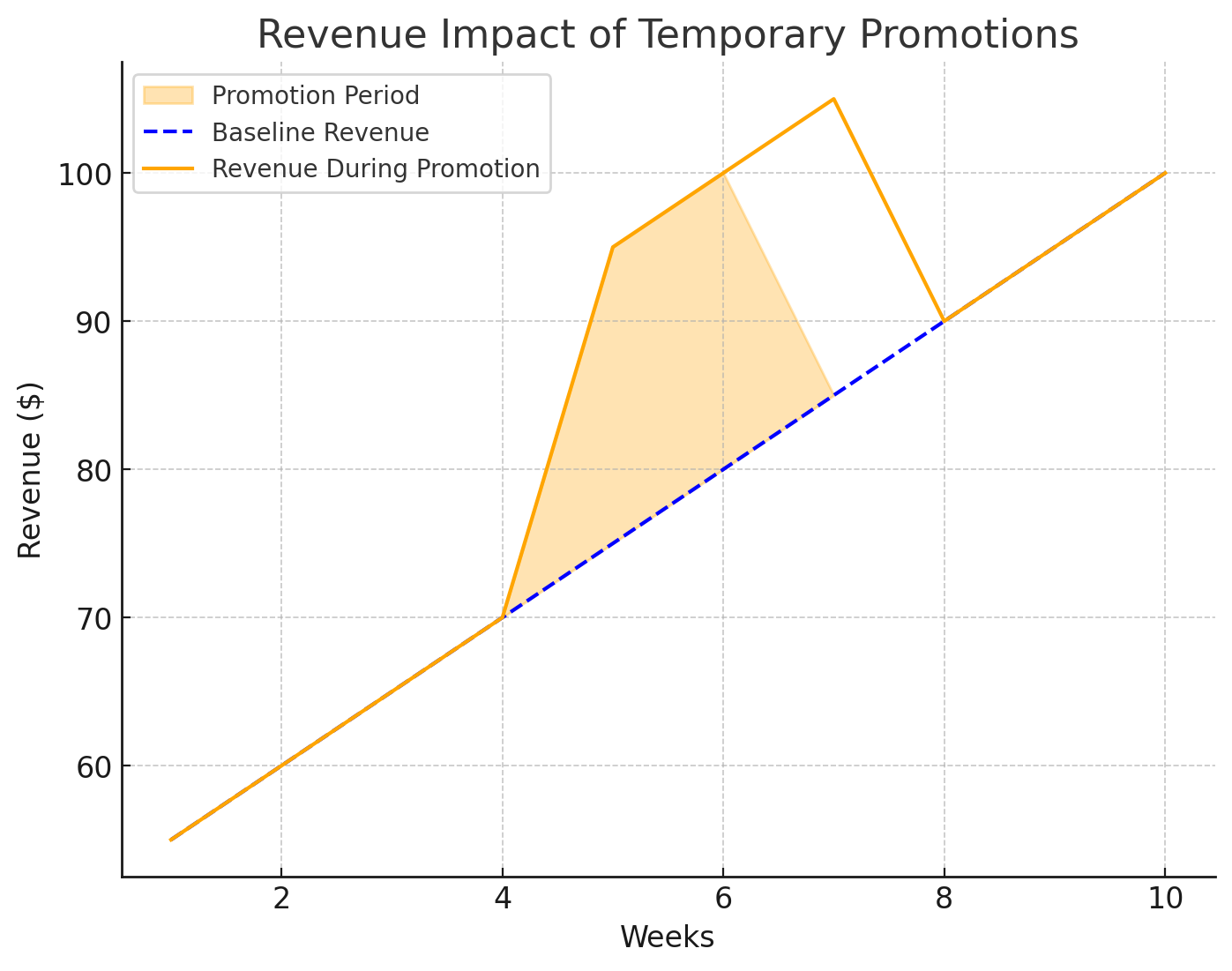 Pricing Wars: Strategies to Compete Without Eroding Profitability