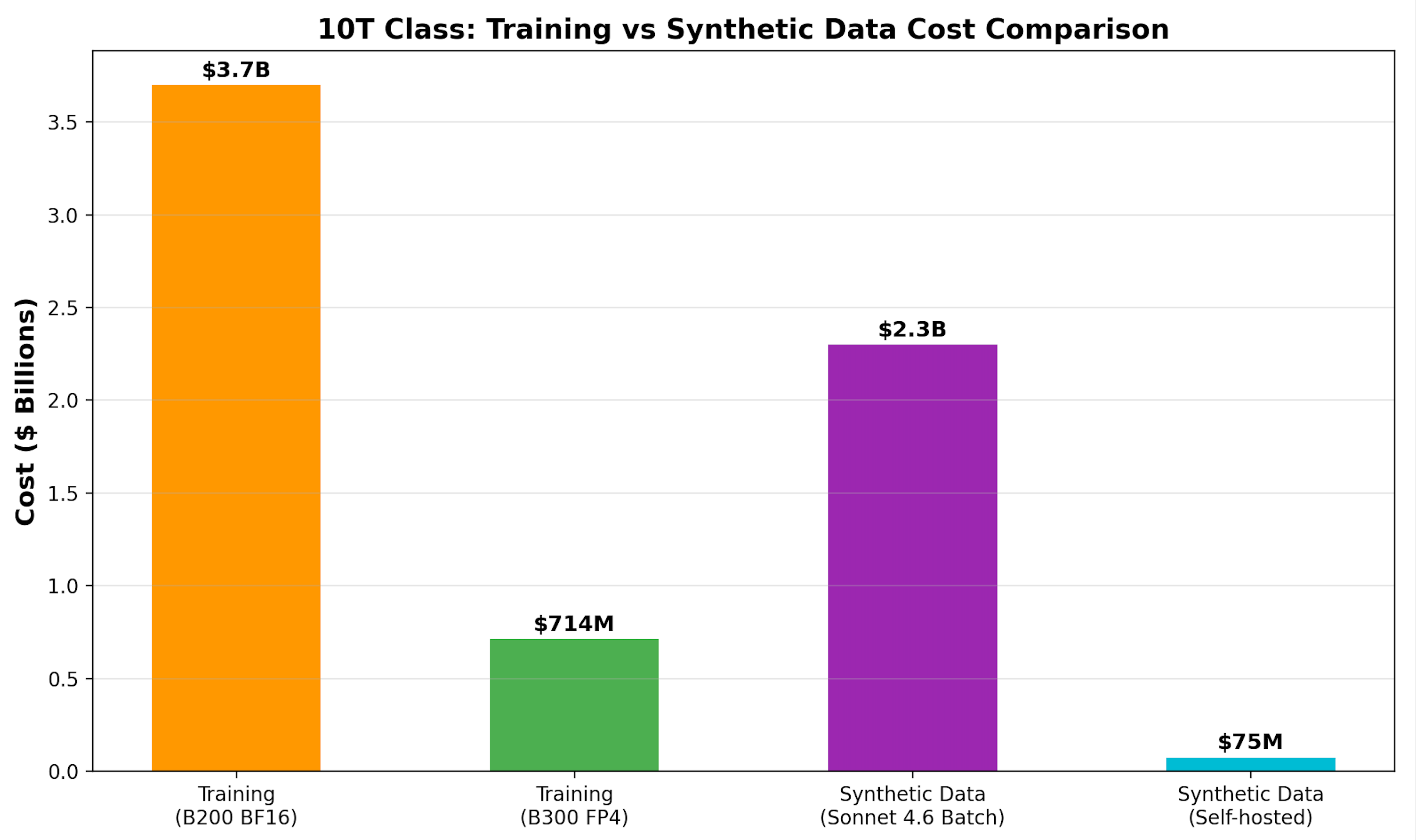 Claude Mythos class: Training Compute & Cost Analysis for the next gen ...