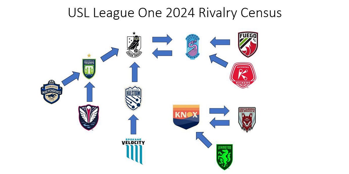 rivalries red wolves