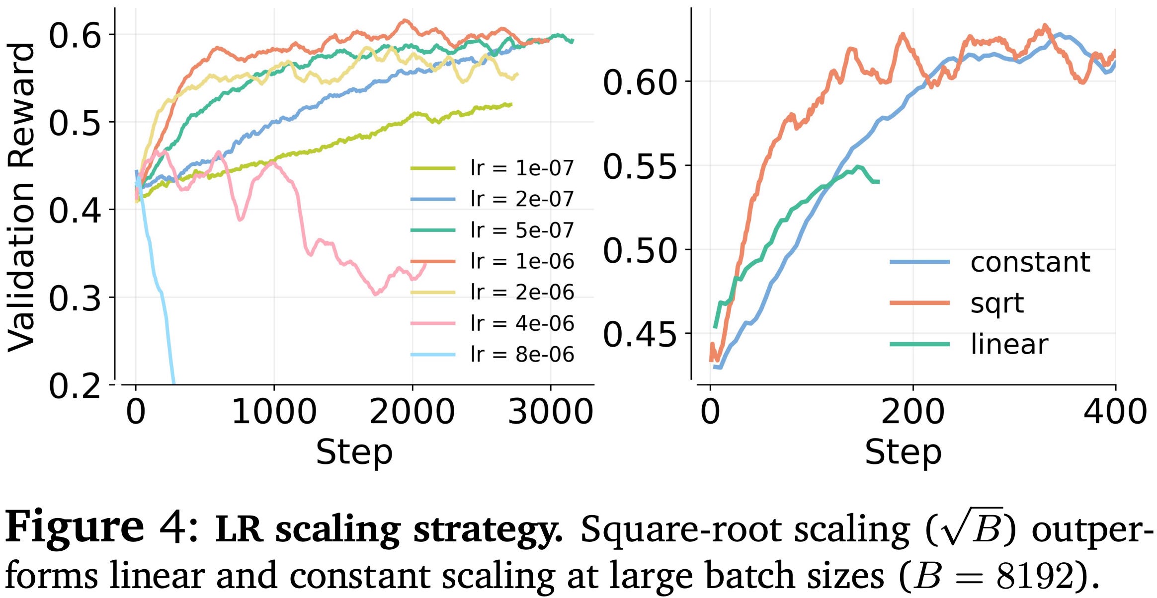 RL Scaling Laws for LLMs - by Cameron R. Wolfe, Ph.D.