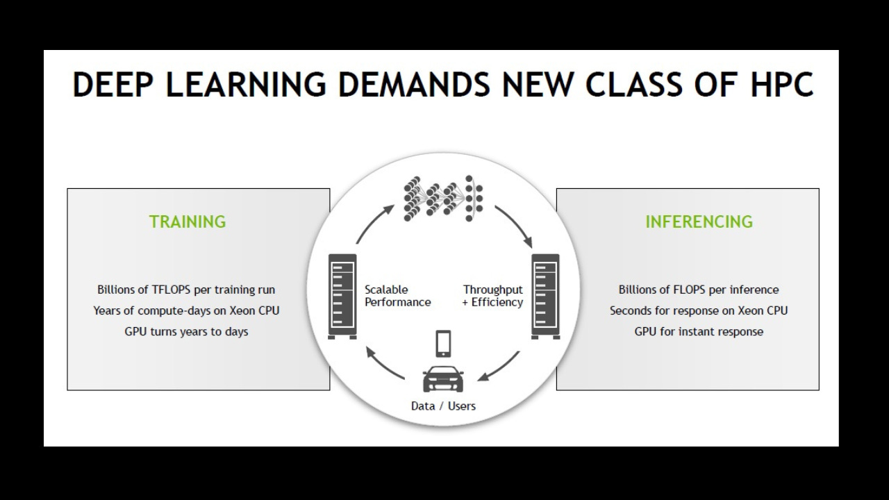 The Difference Between AI Training and Inference — and Why It’s ...