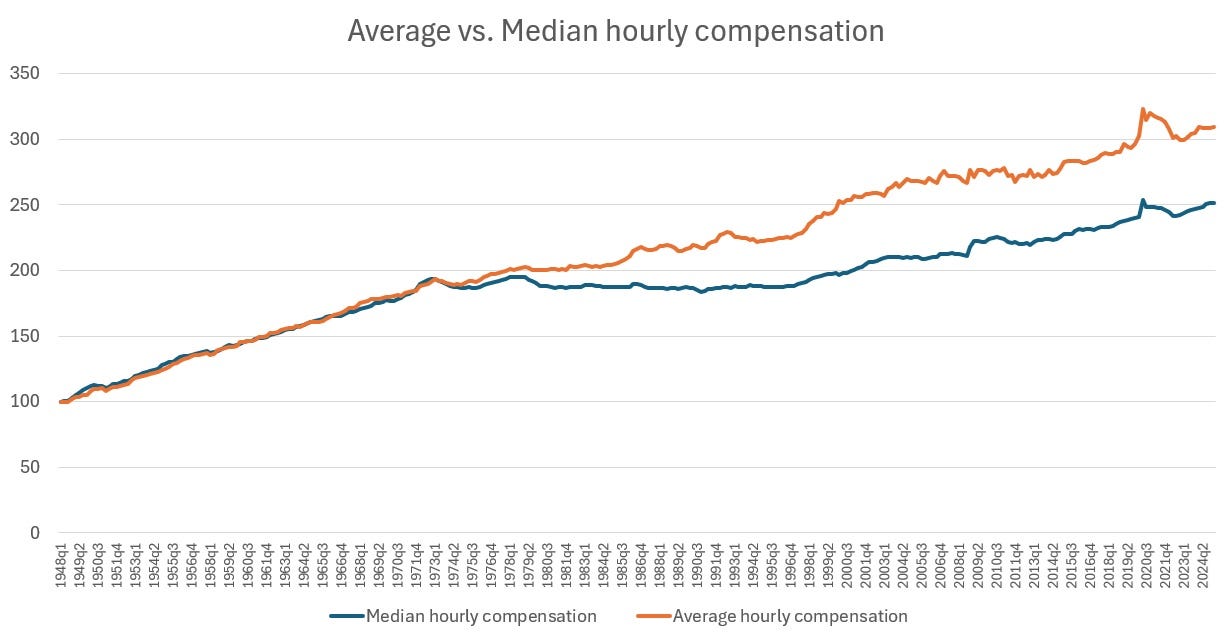 So why *did* U.S. wages stagnate for 20 years?