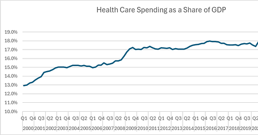 Dean Baker | Substack