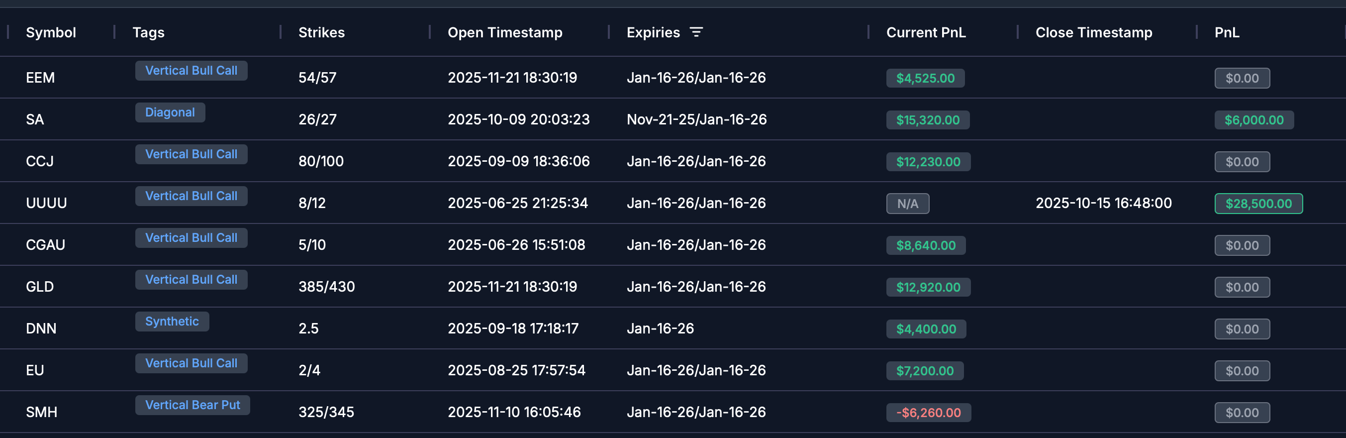 A Cycle Coming Full Circle: January Option Expiries