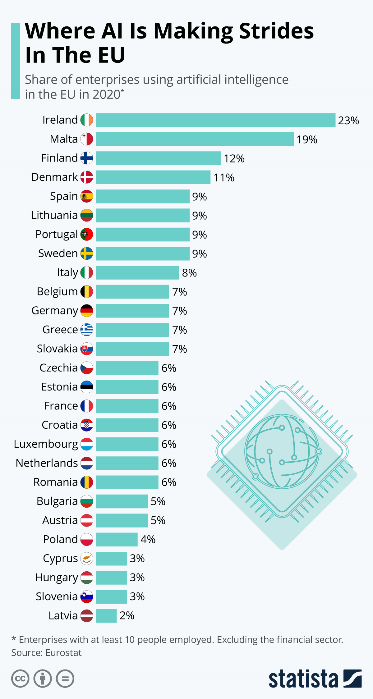 Random Graphs and Charts - by Niccolo Soldo