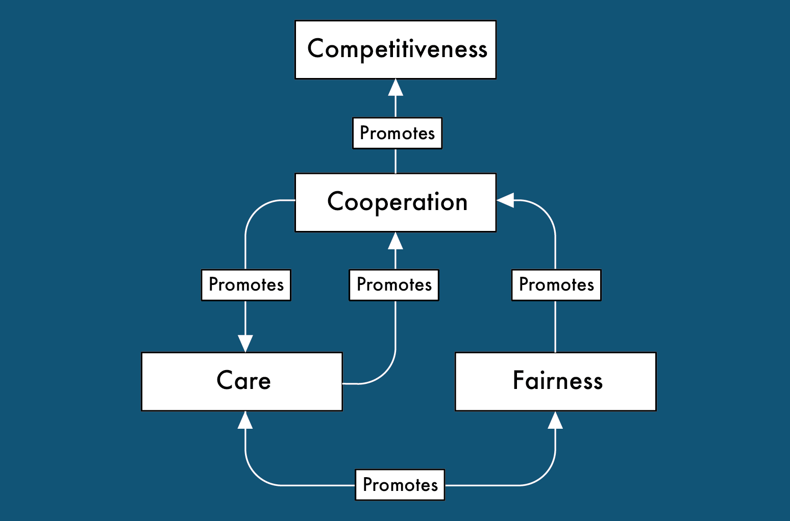 Why the 'Human Social Model' Is a Blueprint for Better Politics