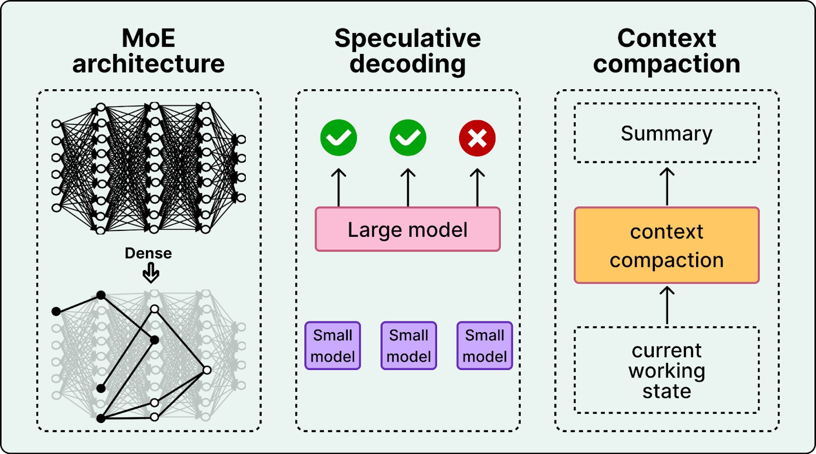 How Cursor Shipped its Coding Agent to Production
