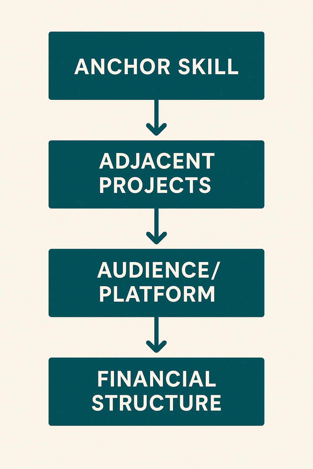 How to Build a Portfolio Career Without Burning Out
