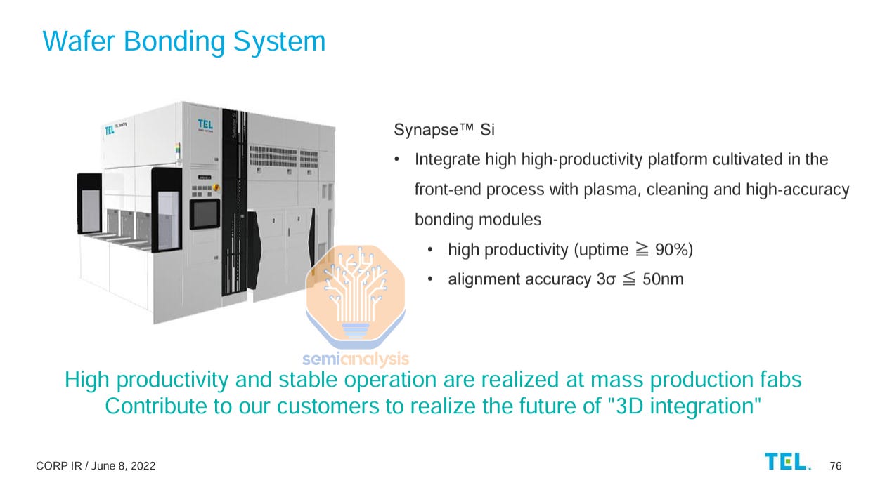 Hybrid Bonding Process Flow - Advanced Packaging Part 5