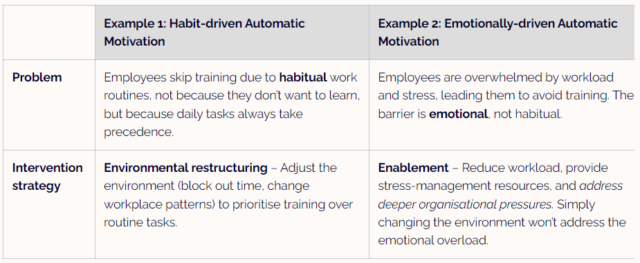 Why misunderstanding motivation undermines behaviour change