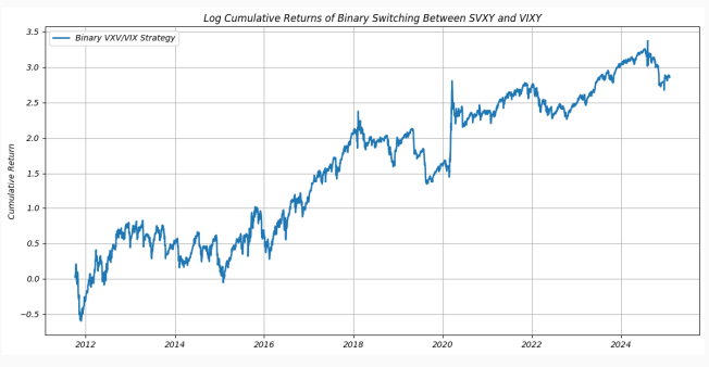 Timing Volatility with the VIX Term Structure
