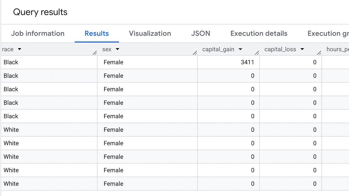 BigQuery ML Explained – Part 2: Hands‑on with BQML