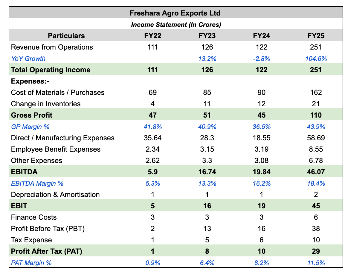 Freshara Agro Exports Ltd - 3rd Largest Gherkins Exporter from India ...