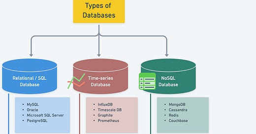 Why is redis so fast? - by Alex Xu - ByteByteGo Newsletter