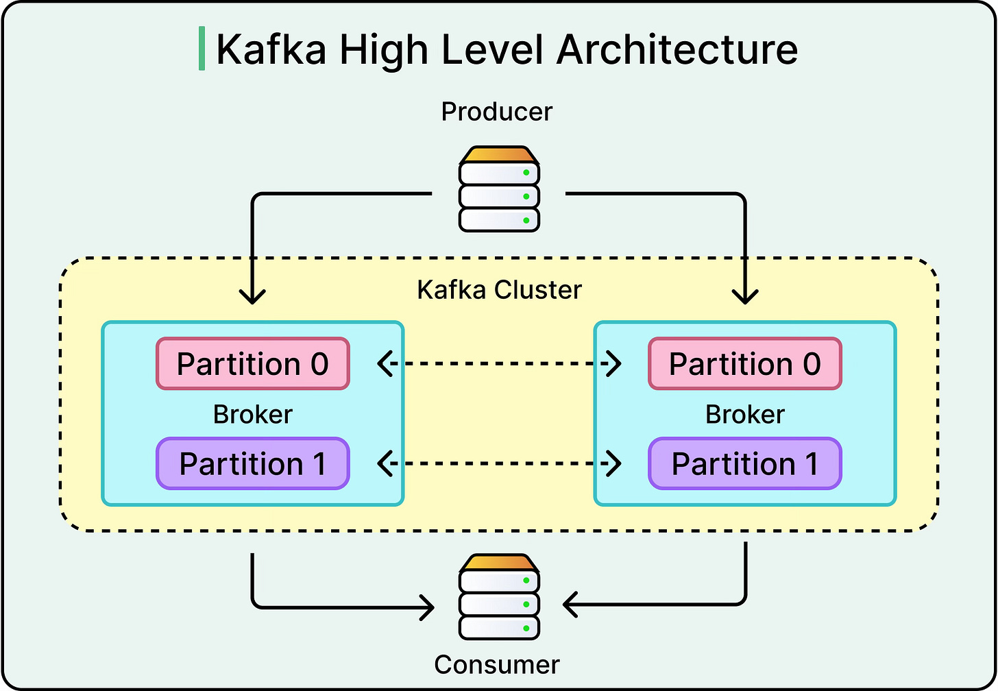 Messaging Patterns Explained: Pub-Sub, Queues, and Event Streams