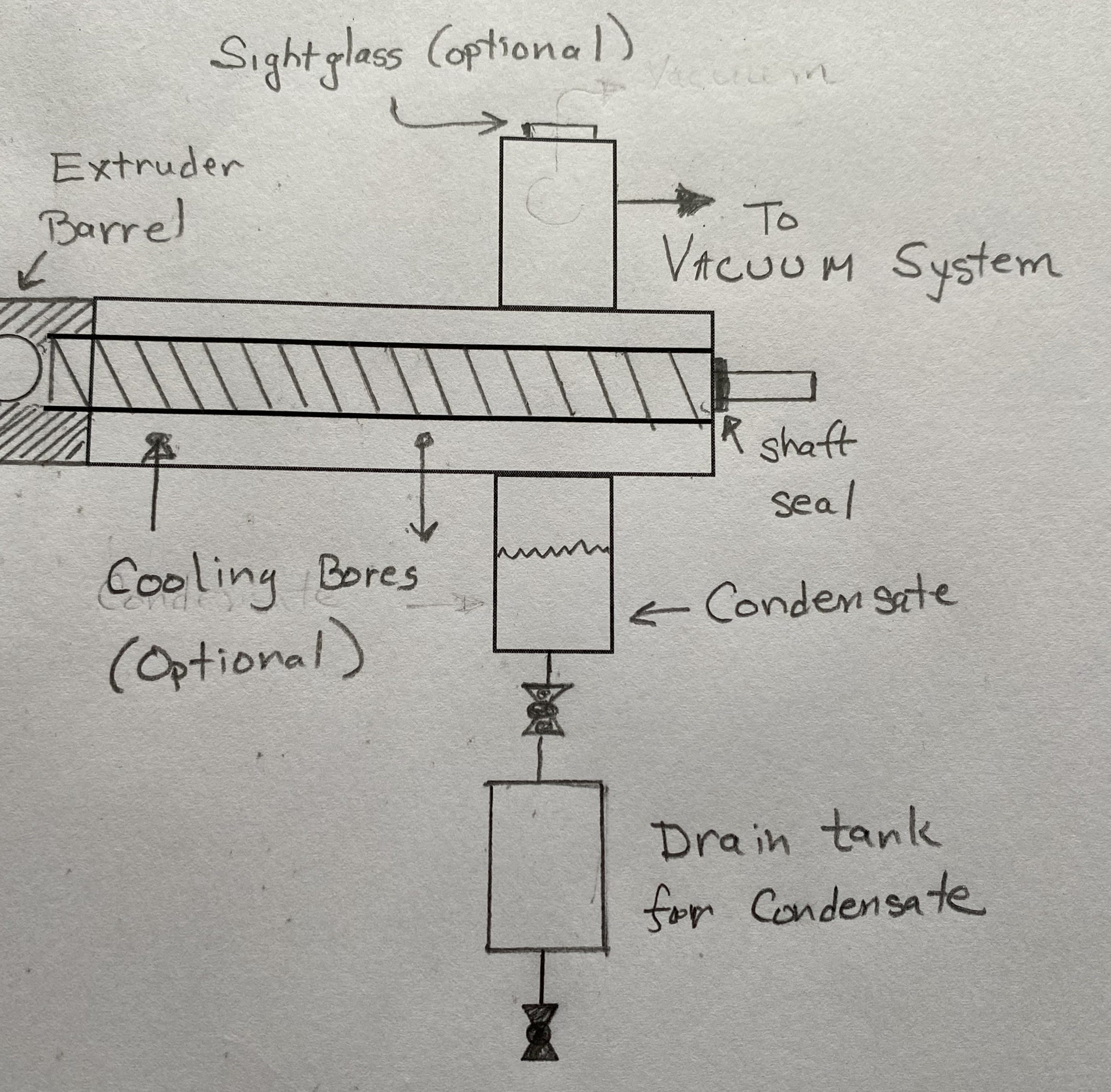 How does a Twin Screw Vent Stuffer work???