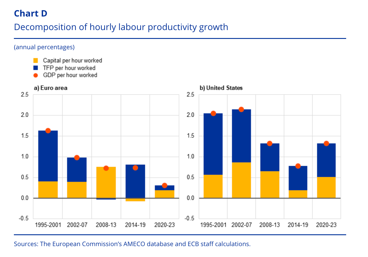 Chartbook 420 Is "decline" really Europe's problem. Or is Europe the ...