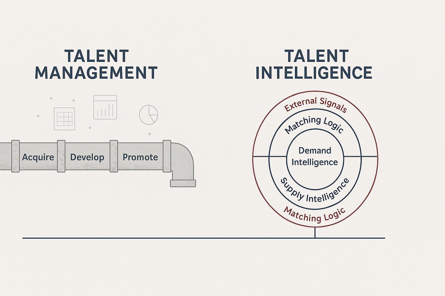 Talent Management Was Built for Stability. We Now Need Talent Intelligence.