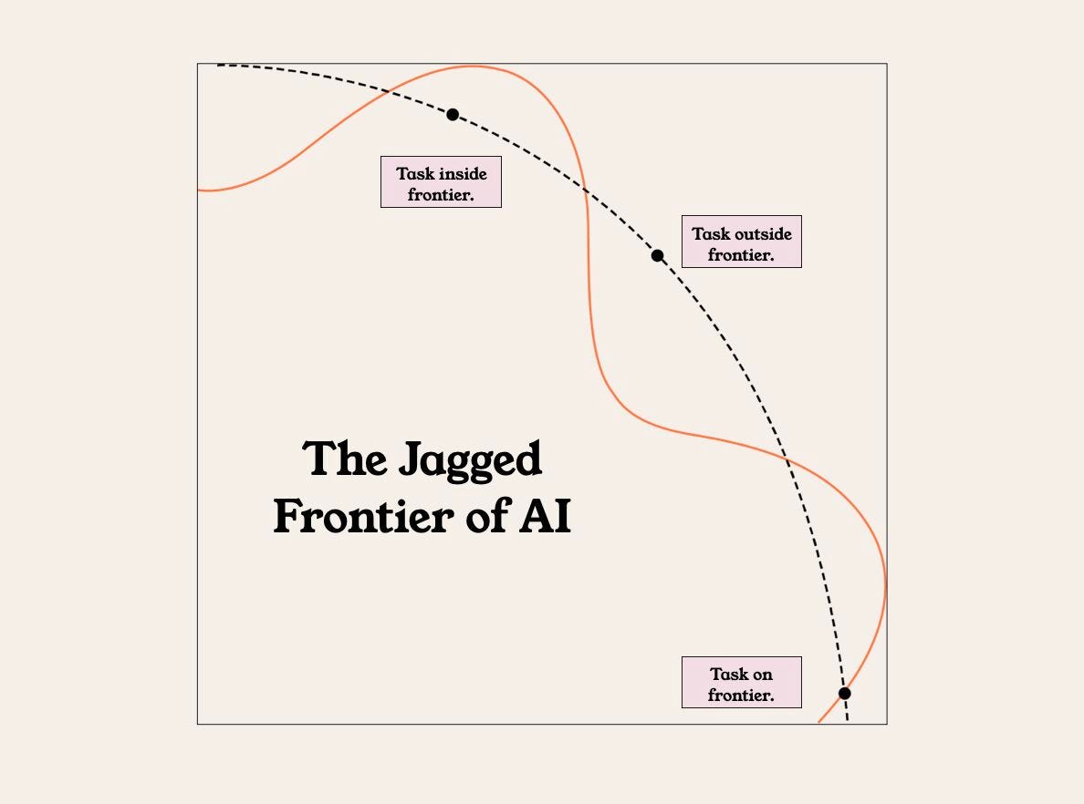 Returning to the Jagged Frontier - by Pascal Finette
