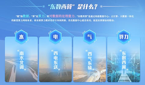 How is China's "Eastern Data Western Compute"（东数西算) developing?