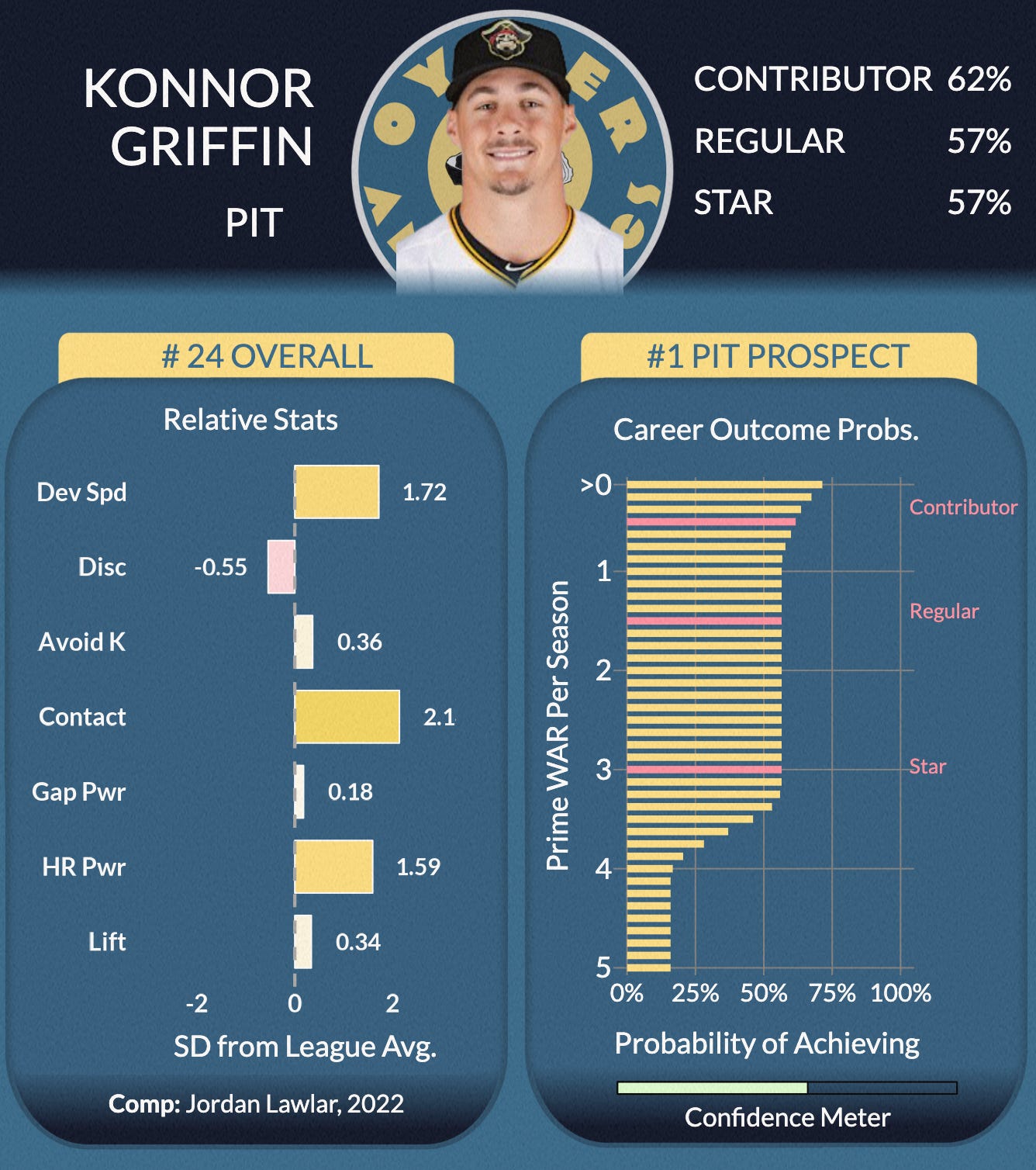 What a Data Driven Rankings System Makes of the New Baseball America ...